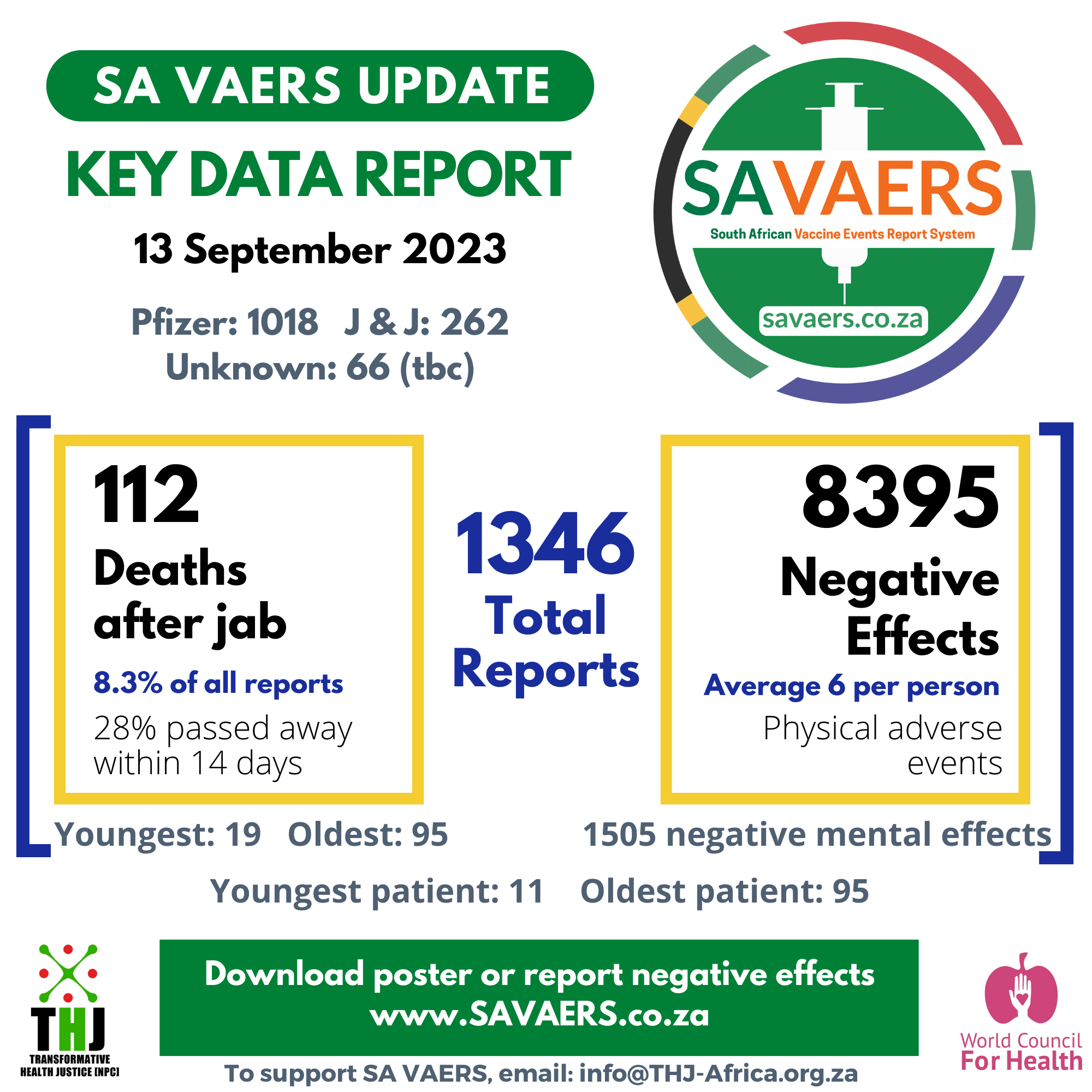 SA VAERS – South African Vaccine Adverse Events Report System